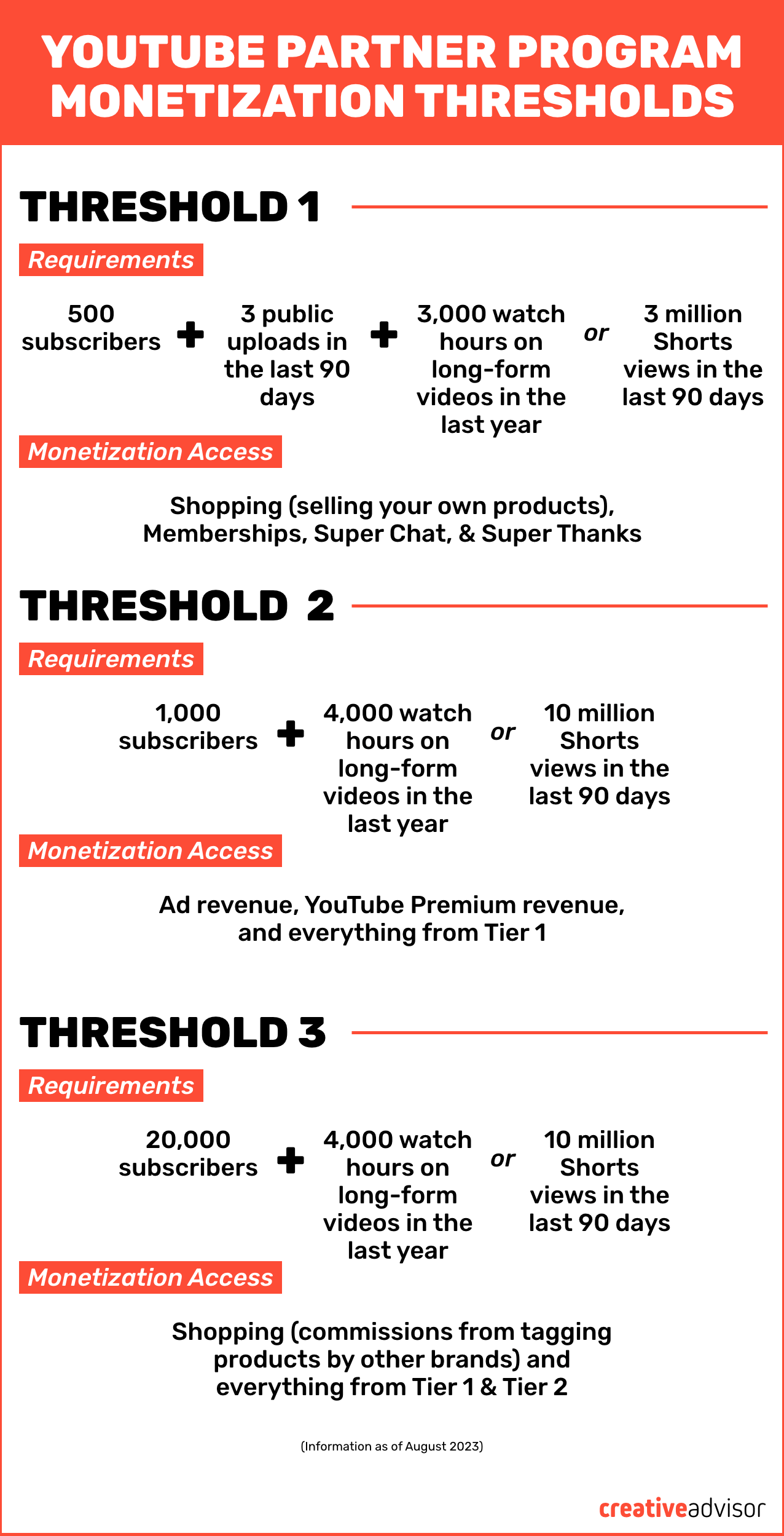 Best Ways to Make Money on YouTube | Creative Advisor