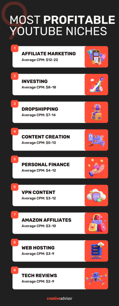 The 9 Most Profitable YouTube Niches in 2024